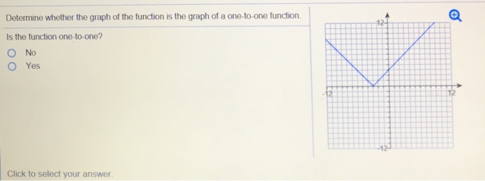 Solved Determine whether the graph of the function is the | Chegg.com