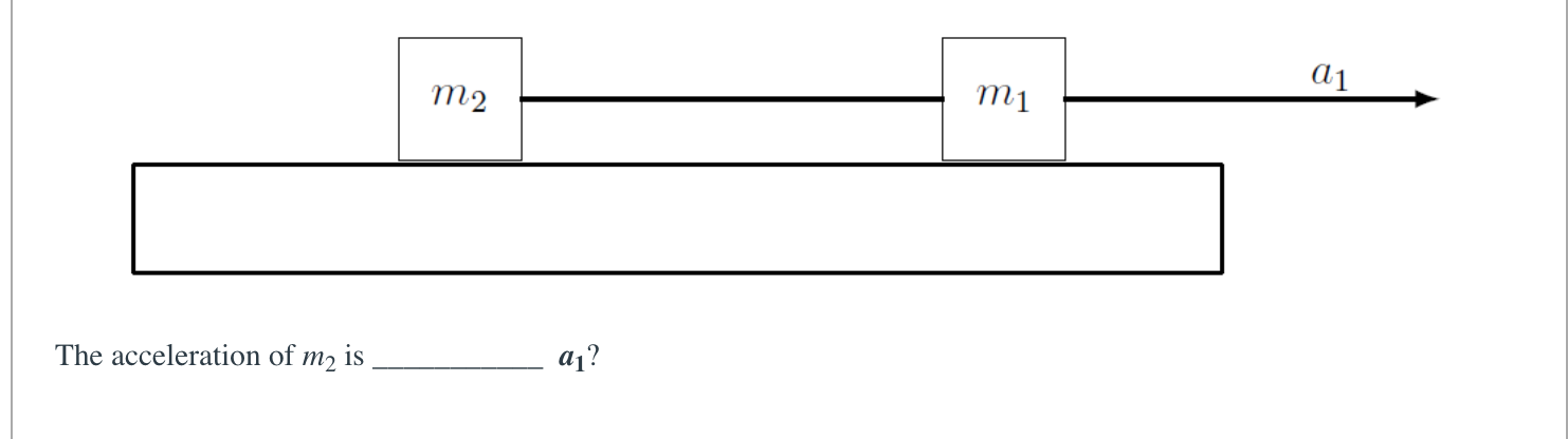 Solved There are two blocks, masses m1 and m2, attached by a | Chegg.com