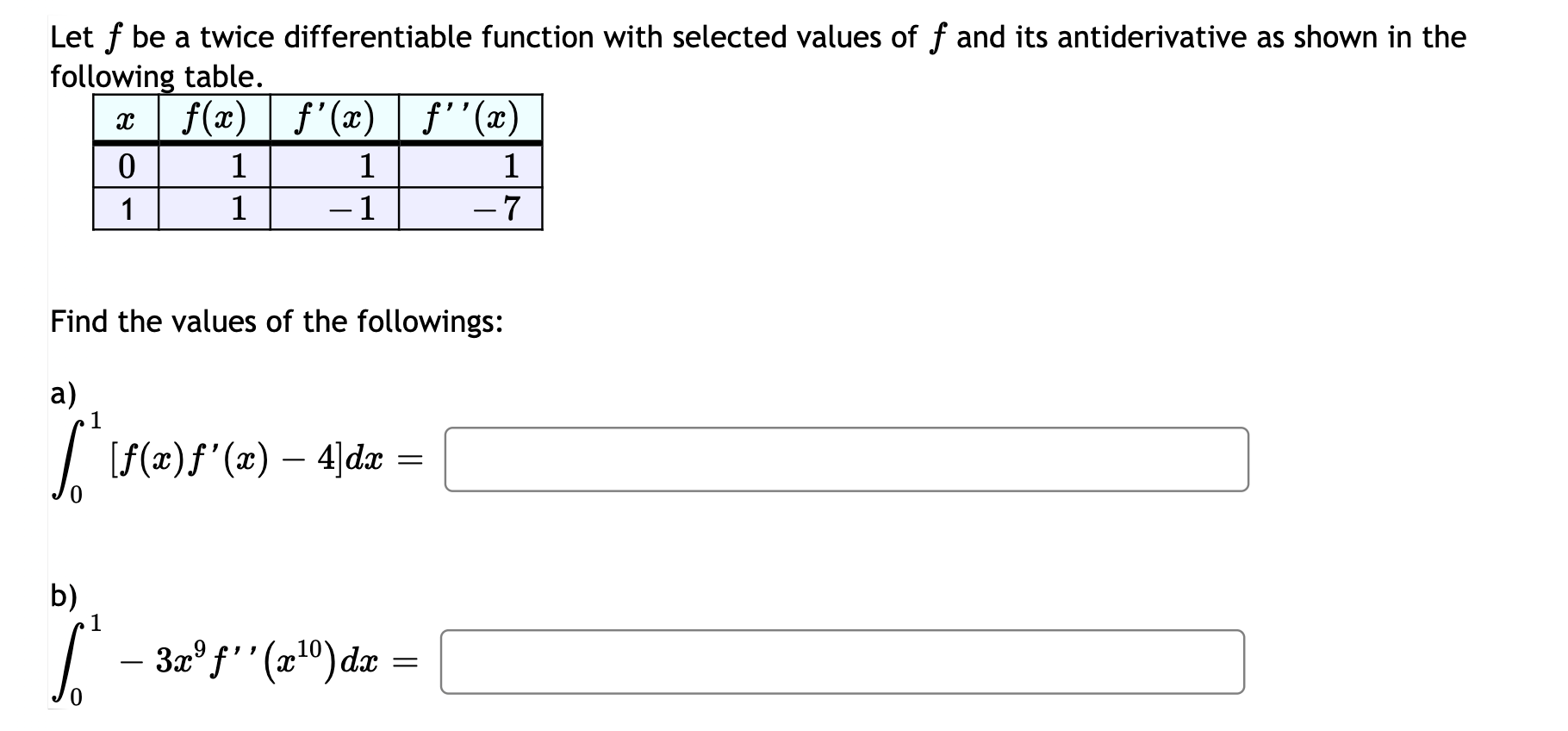 Solved A Let F Be A Twice Differentiable Function With