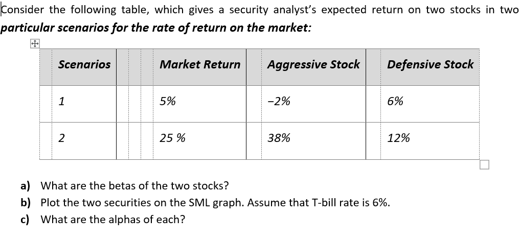 Solved Consider the following table, which gives a security | Chegg.com