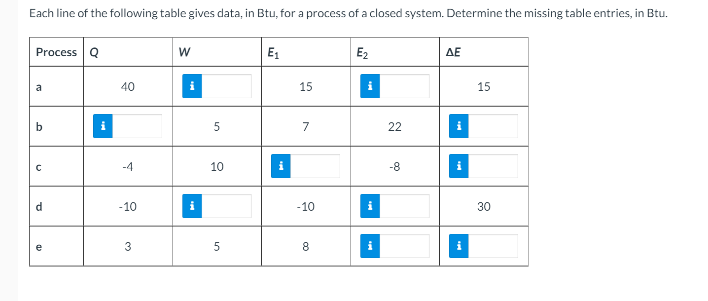 Solved Each line of the following table gives data, in Btu, | Chegg.com