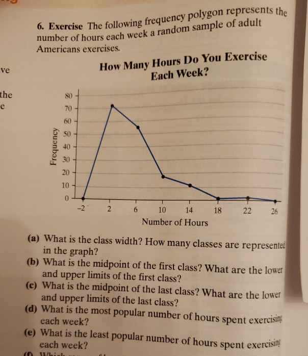 Solved 0. Exercise The following frequency polygon | Chegg.com
