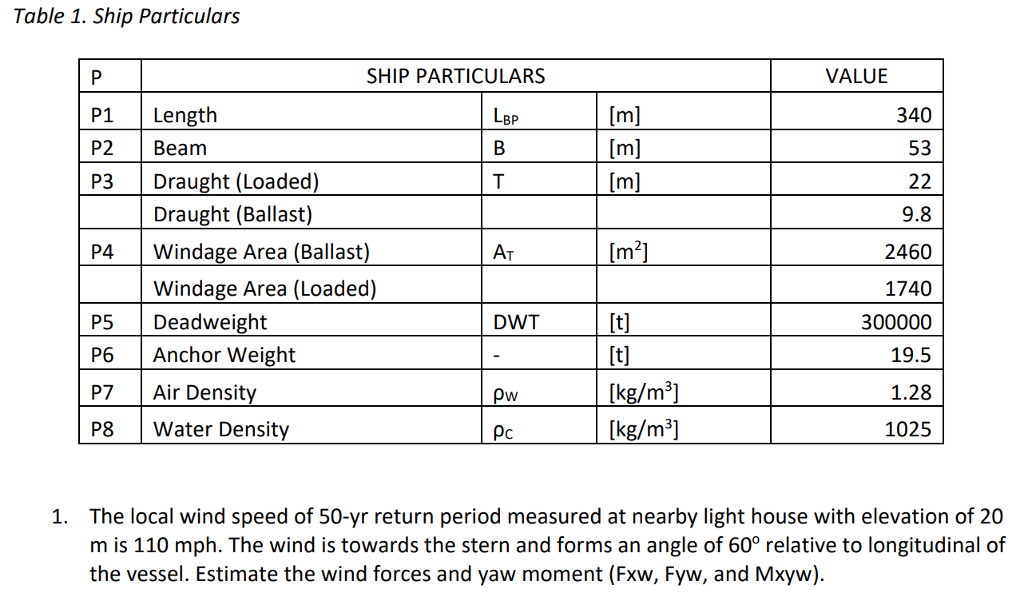 Table 1. Ship Particulars SHIP PARTICULARS VALUE P1 | Chegg.com