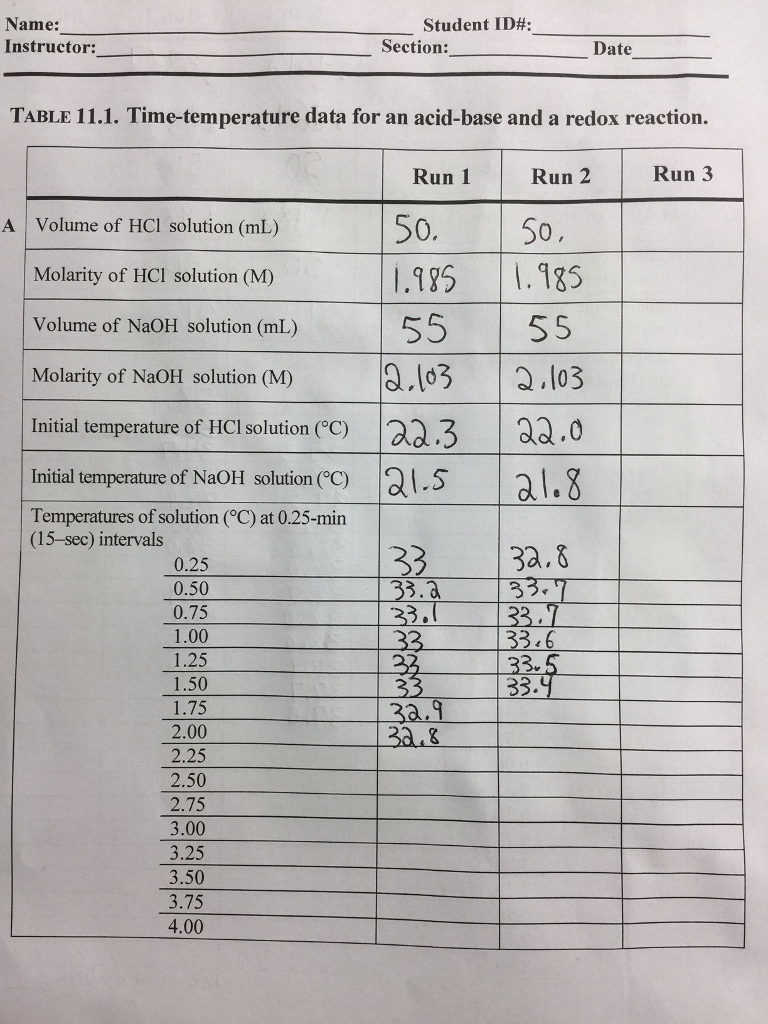 Solved Heat Capacity and Enthalpy Change Need to fill out | Chegg.com