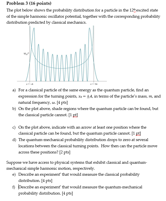 Solved Problem 3 (16 points) The plot below shows the | Chegg.com