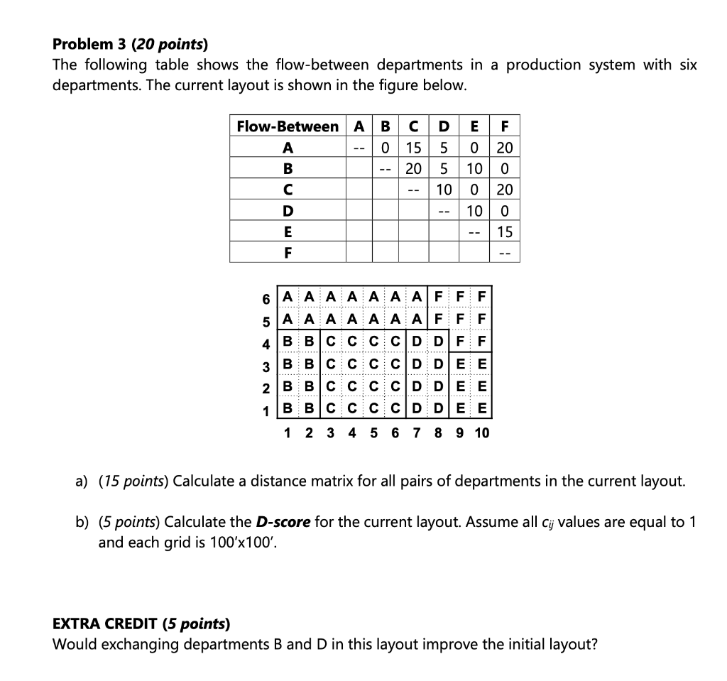 Problem 3 (20 points) The following table shows the | Chegg.com