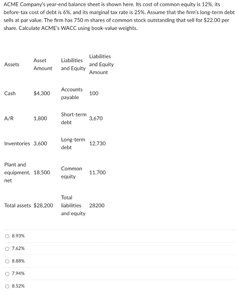 Solved ACME Company's year-end balance sheet is shown here. | Chegg.com