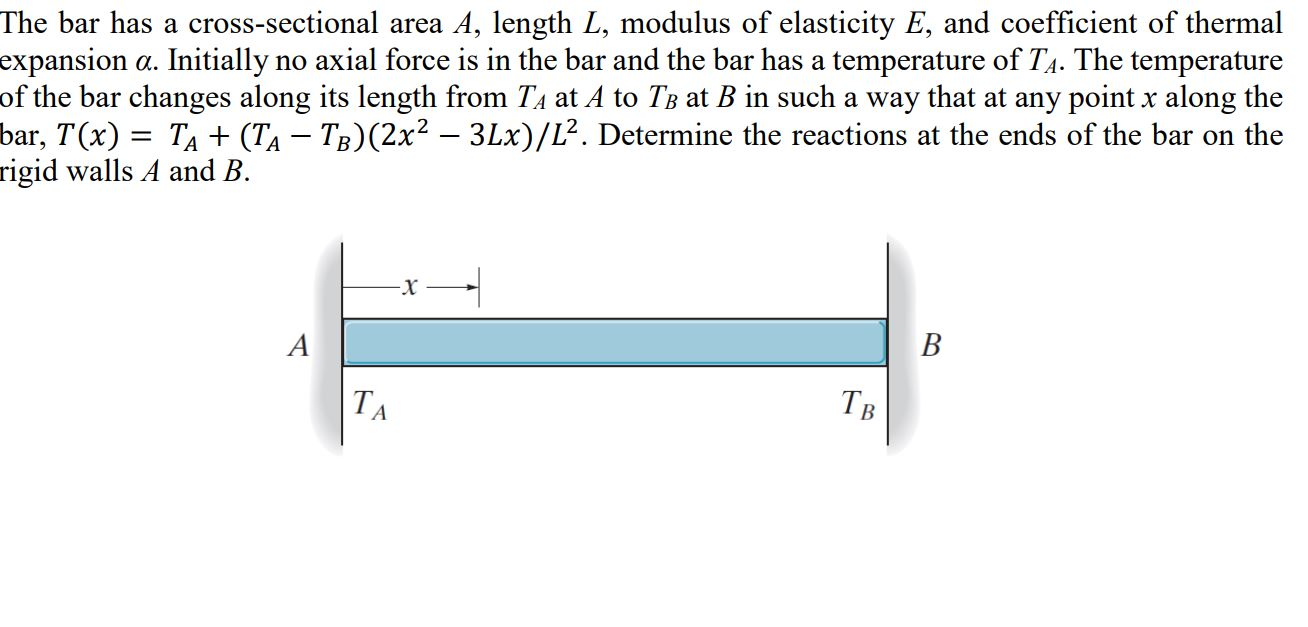 Answered: The bar has a cross-sectional area A, length L, m