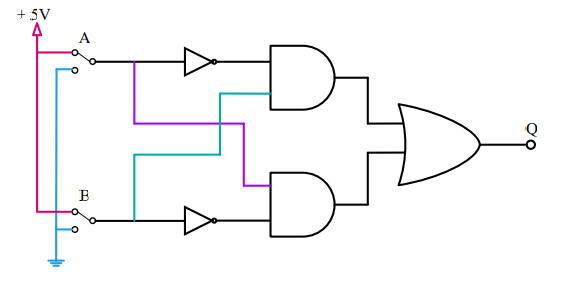 Solved For the circuit designed with logic gates below; | Chegg.com