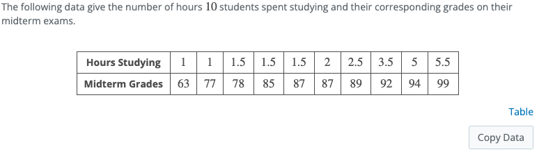 Solved Calculate the sum of squared errors (SSE). Use | Chegg.com