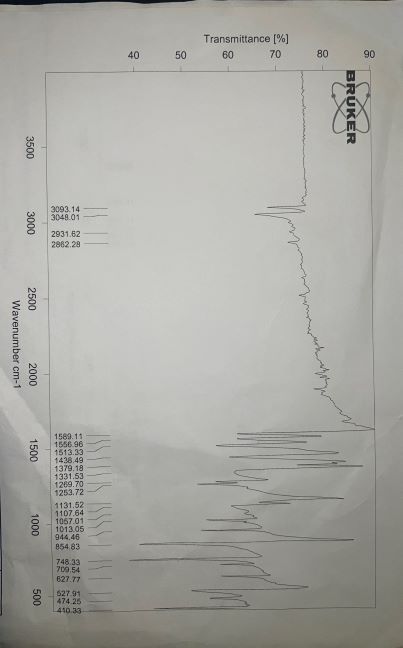 Solved I just need help filling out the IR data table and | Chegg.com