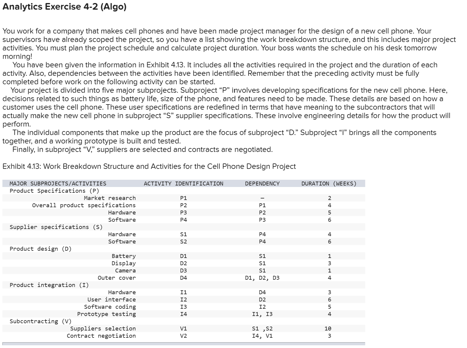 Solved Analytics Exercise 4-2 (Algo)You work for a company | Chegg.com