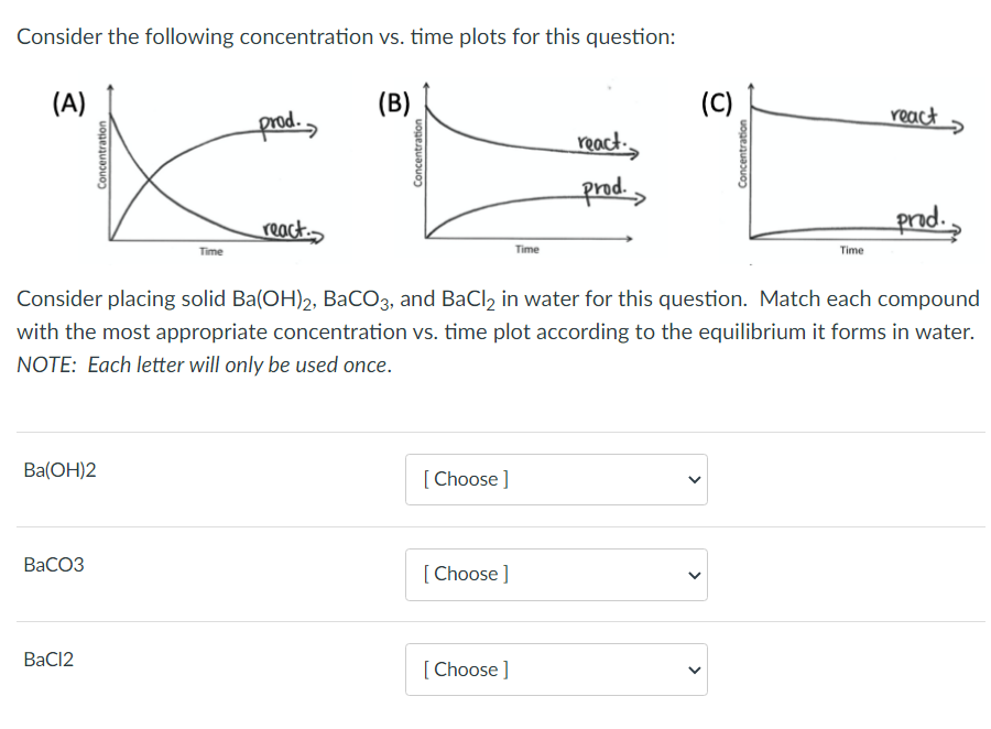 Solved Consider the following concentration vs. time plots | Chegg.com