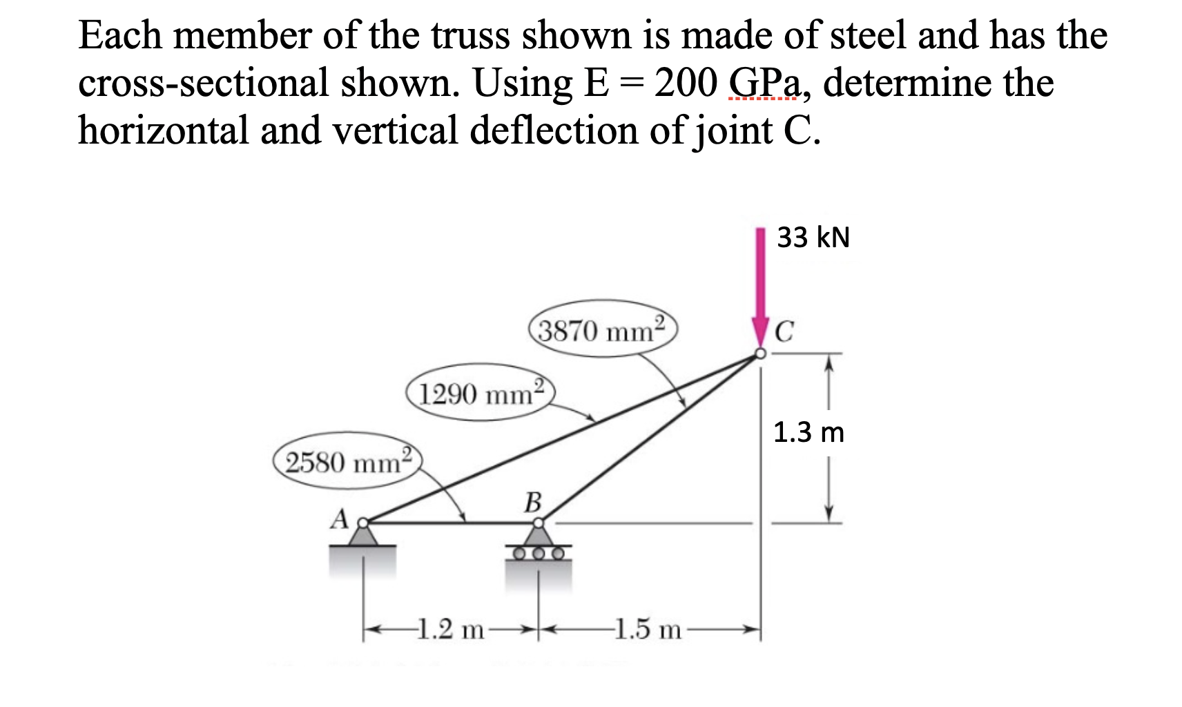 Solved Each member of the truss shown is made of steel and | Chegg.com