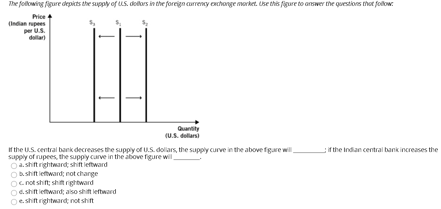 Solved The following figure depicts the supply of U.S. | Chegg.com Solved The following figure depicts the supply of U.S. | Chegg.com