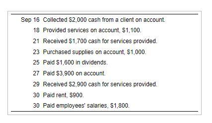 Solved Sep 16 Collected $2,000 cash from a client on | Chegg.com