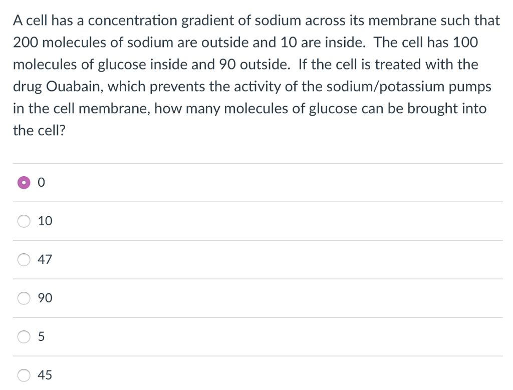 Solved A cell has a concentration gradient of sodium across | Chegg.com