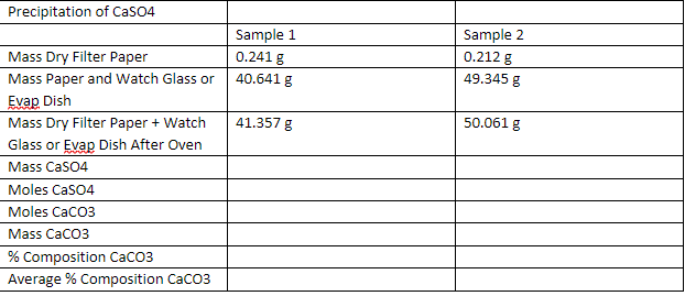 Solved I am struggling to understand how to get the percent | Chegg.com