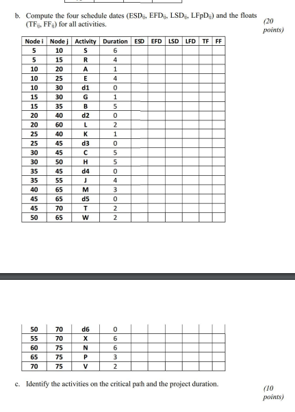 Solved 2. For the activity on arrow network information | Chegg.com