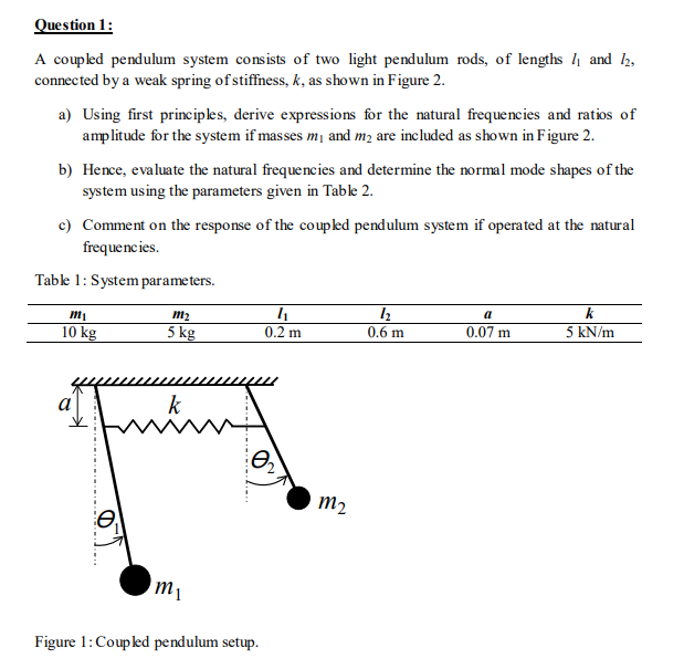 Question 1: A coupled pendulum system consists of two | Chegg.com