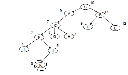 Solved Given the following tree, use the hill climbing | Chegg.com