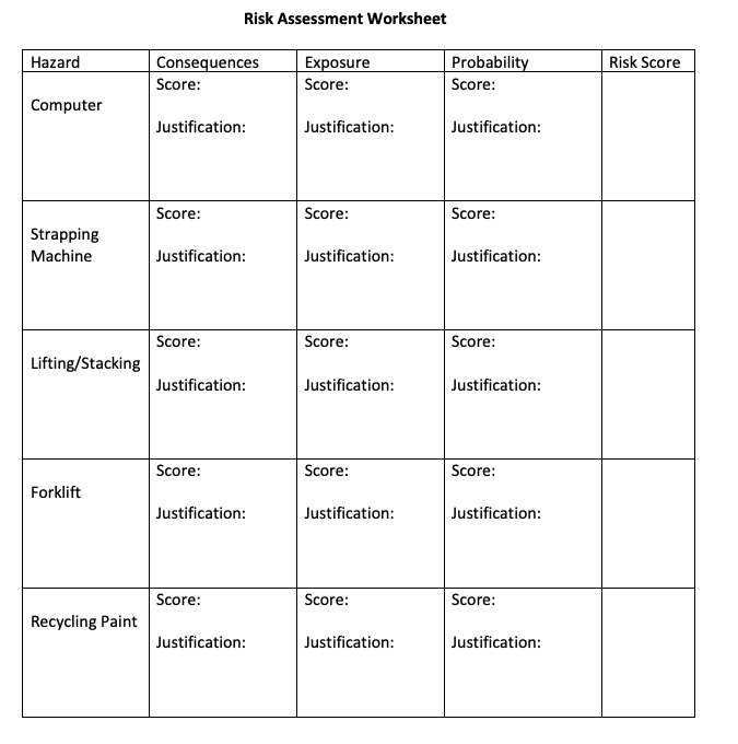 Solved Using the Risk Assessment Worksheet below, apply the | Chegg.com