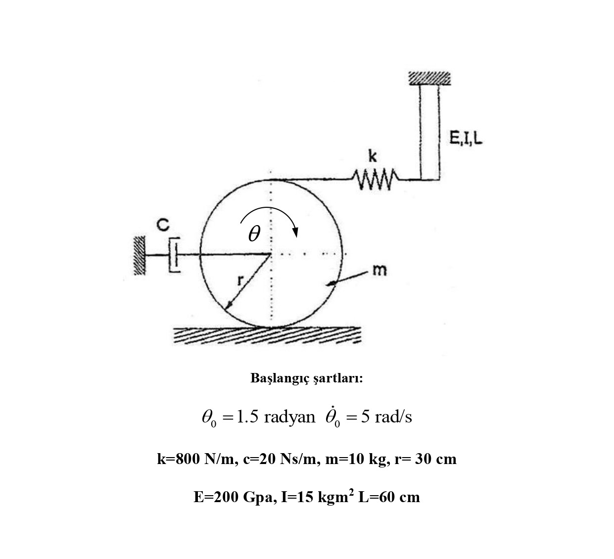 Find The Angular Position Angular Velocity And