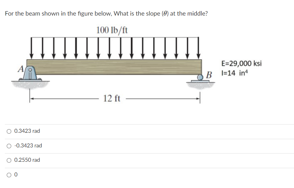 Solved For the beam shown in the figure below, What is the | Chegg.com