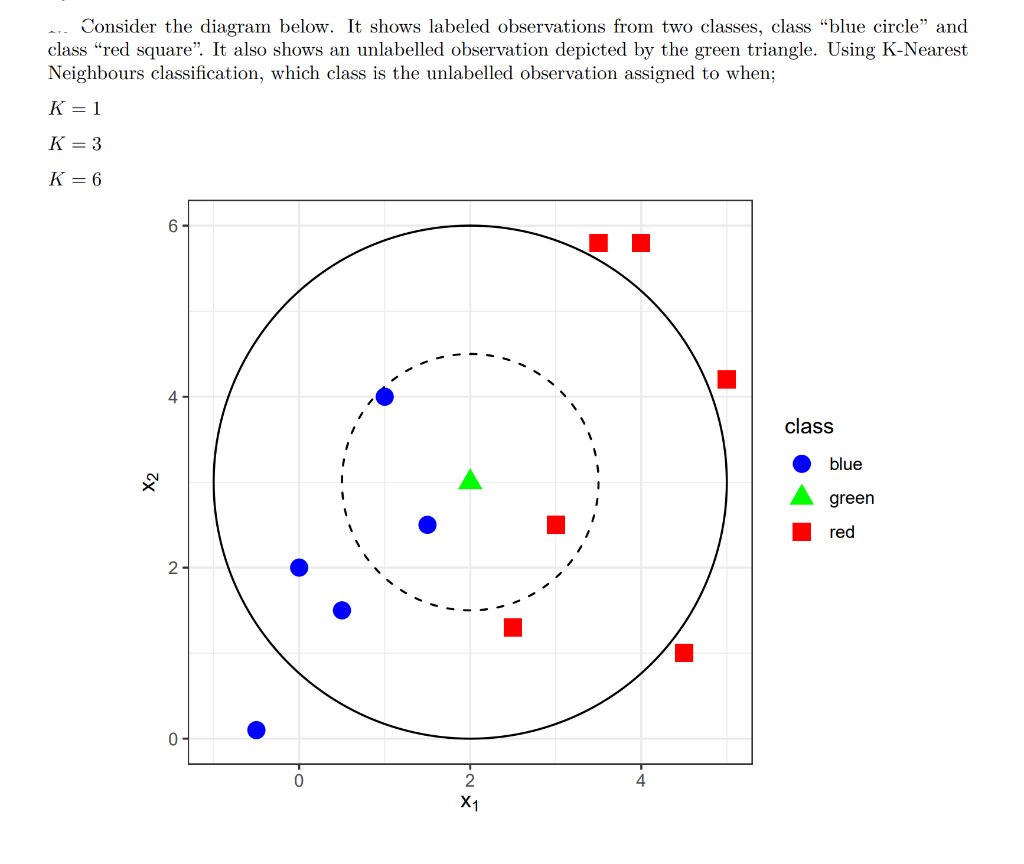 Solved Consider the diagram below. It shows labeled | Chegg.com