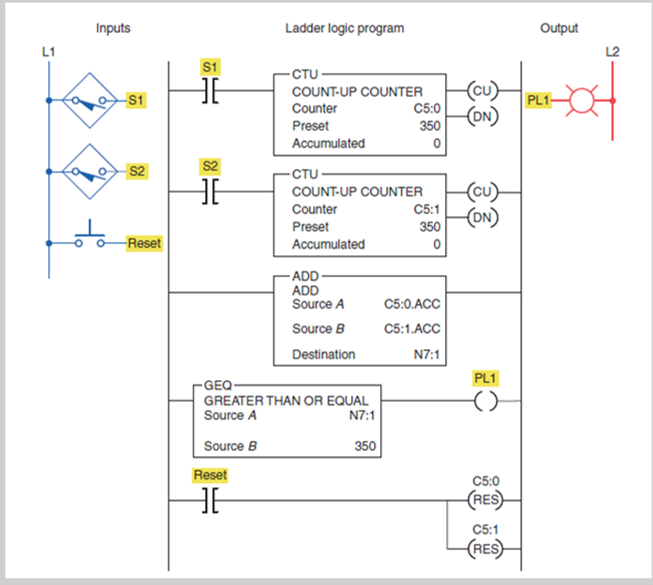 Consider the program shown in Figure Q2. Assume the | Chegg.com