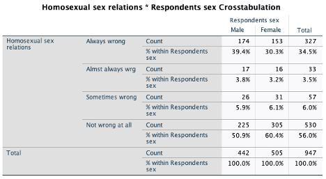 Solved S2. We continue to explore attitudes toward | Chegg.com