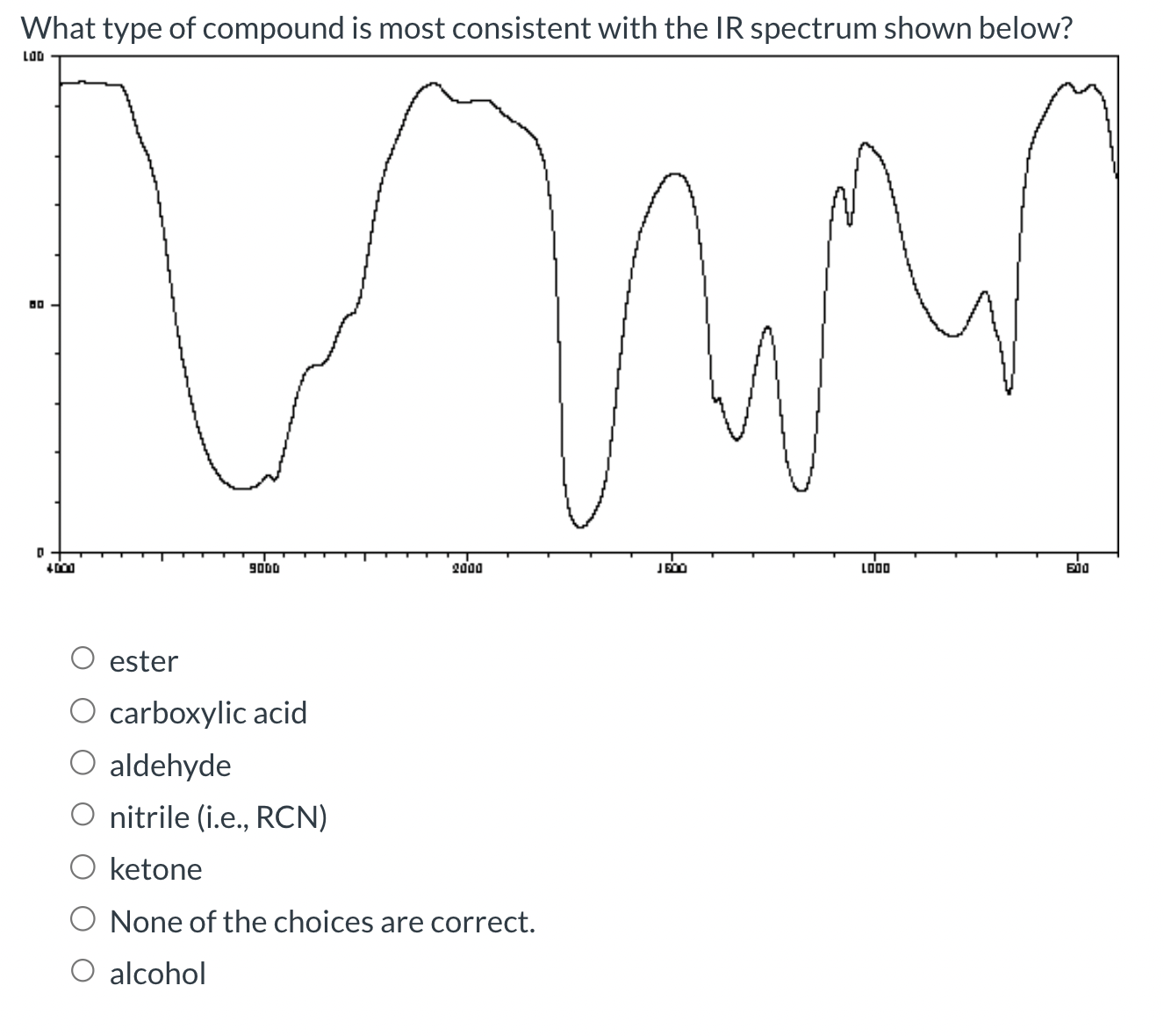 Solved What type of compound is most consistent with the IR | Chegg.com