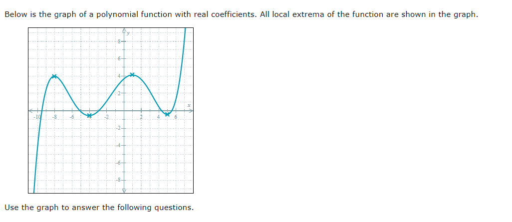 Solved Use the graph to answer the following questions.(a) | Chegg.com