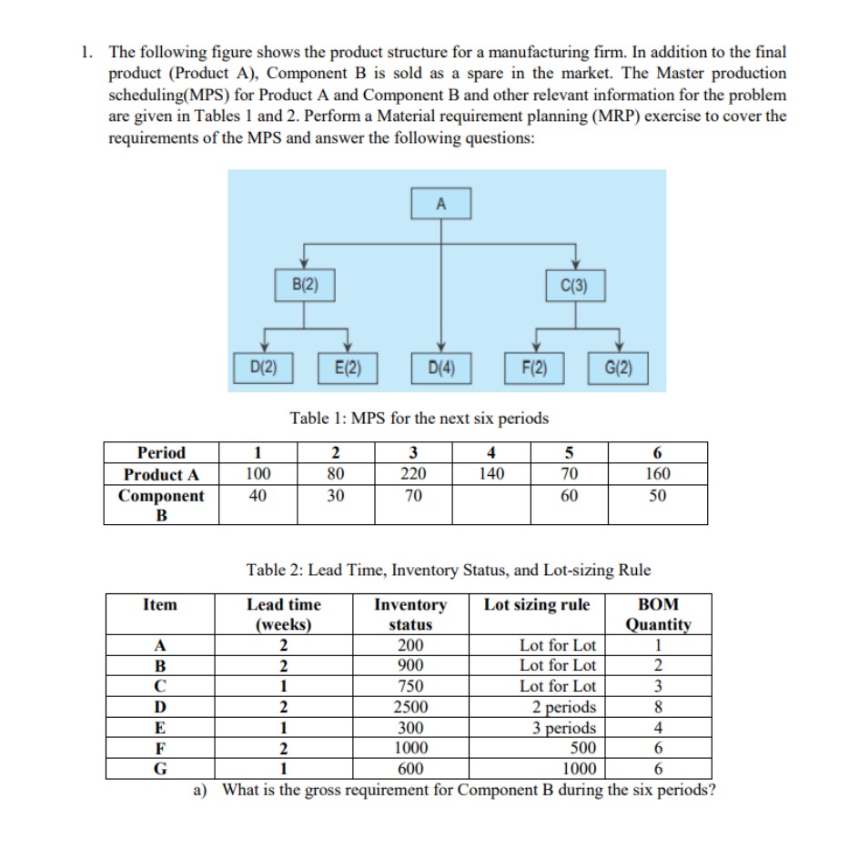 Solved The following figure shows the product structure for | Chegg.com