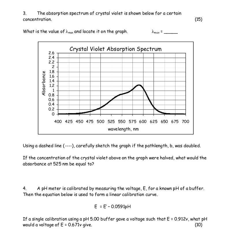 3.The absorption spectrum of crystal violet is shown | Chegg.com