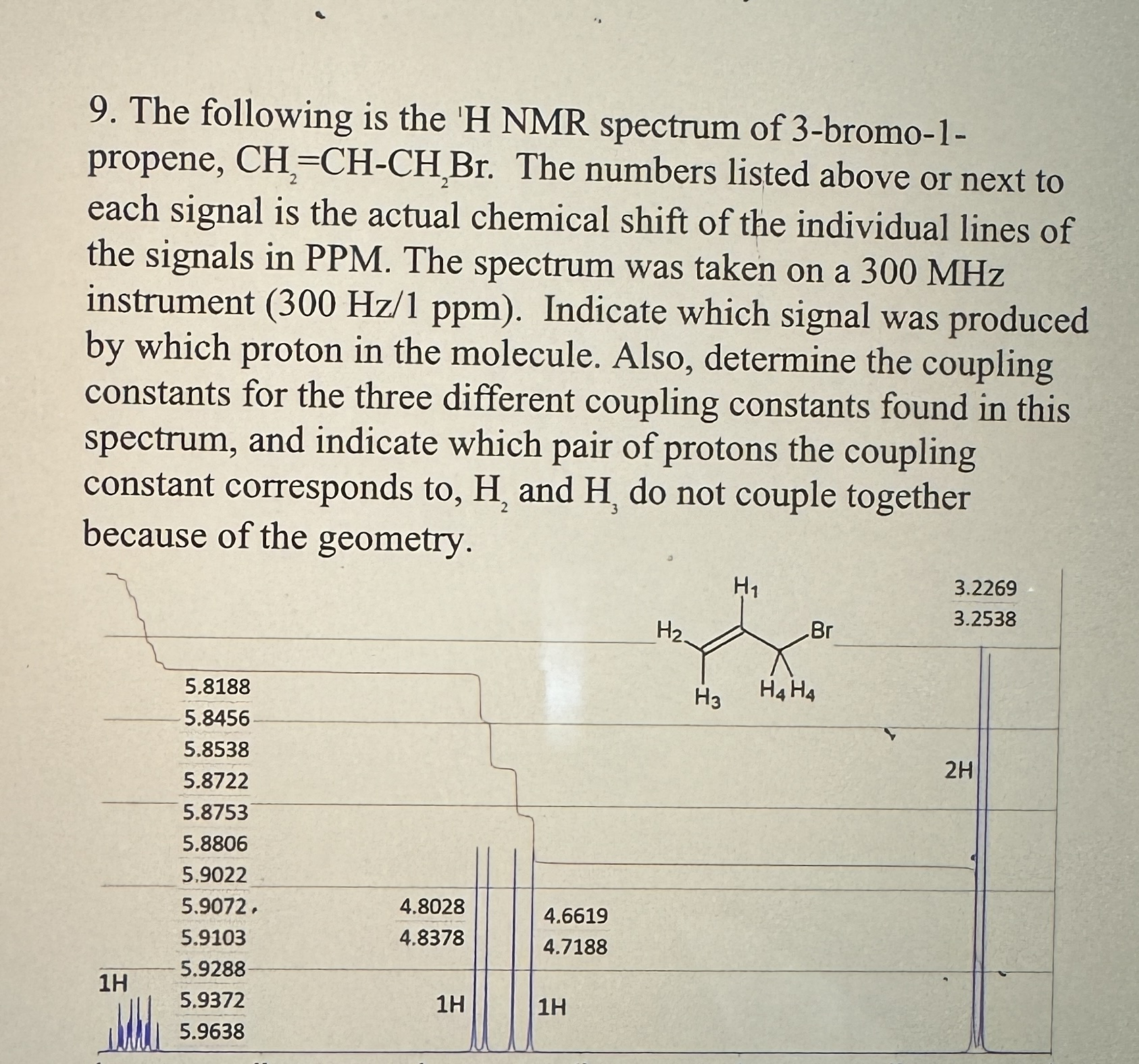Solved The following is the 'H NMR spectrum of | Chegg.com