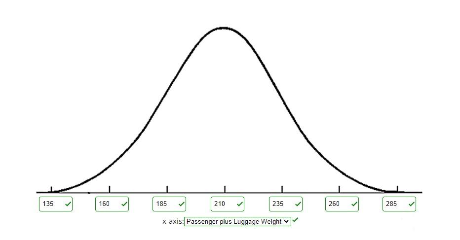 Solved It is a safety hazard for planes to fly if the | Chegg.com