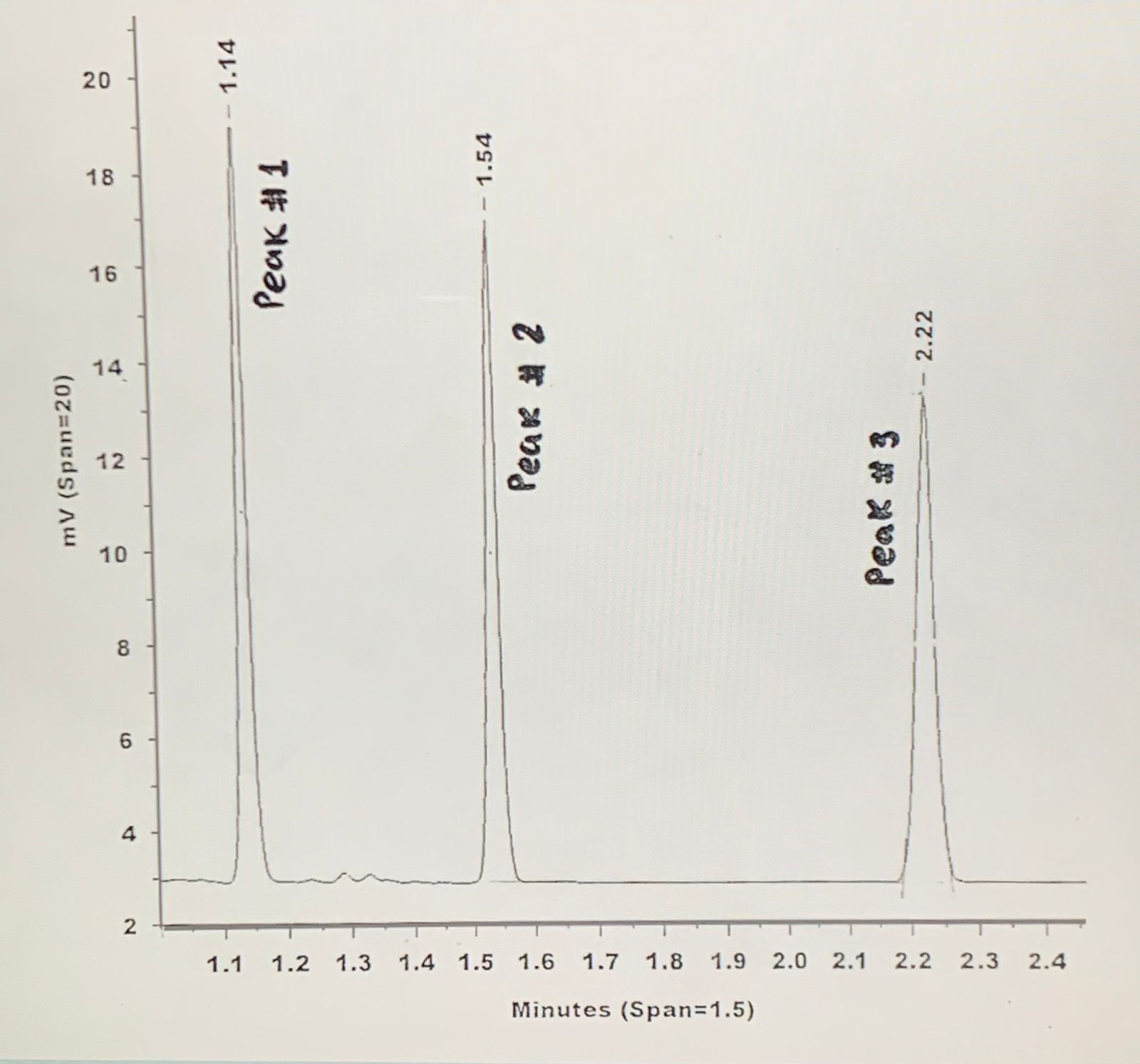 Solved Below is a gas chromatogram (Chromatogram #1) of | Chegg.com