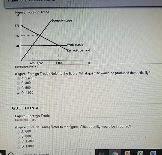Figure: Foreign Trade Dormeslc supply $75 50 25 | Chegg.com