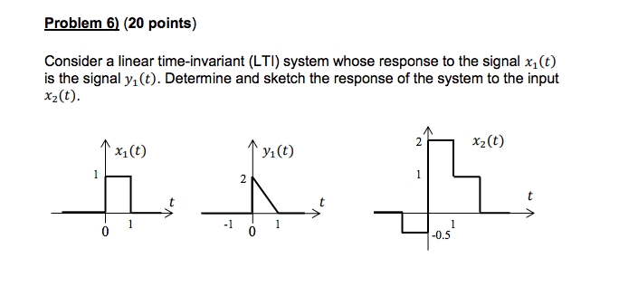 Solved Problem 6) (20 points) Consider a linear | Chegg.com