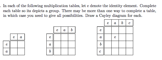 Solved In each of the following multiplication tables, let e | Chegg.com