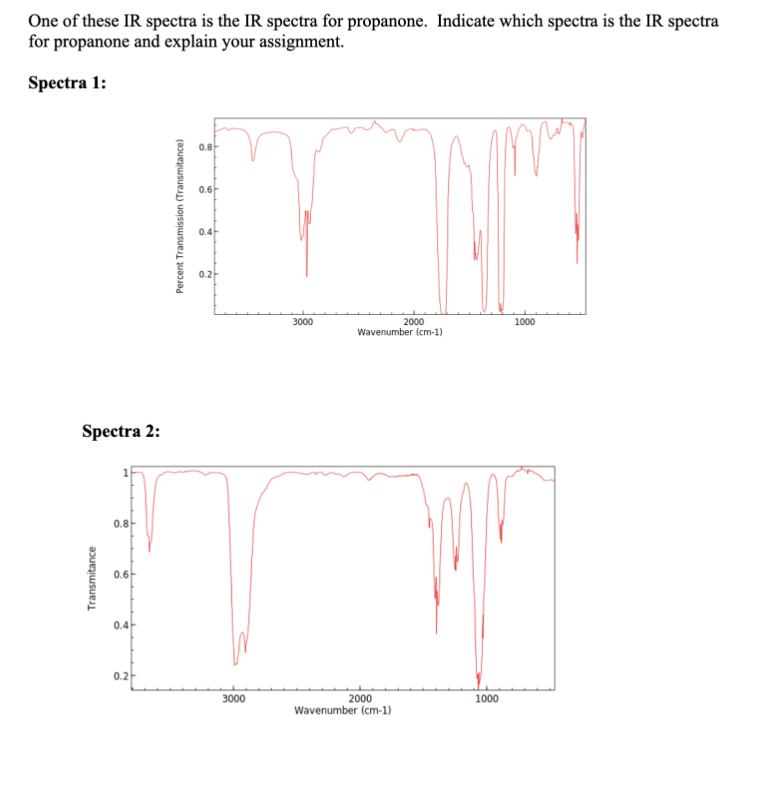 Solved One of these IR spectra is the IR spectra for | Chegg.com