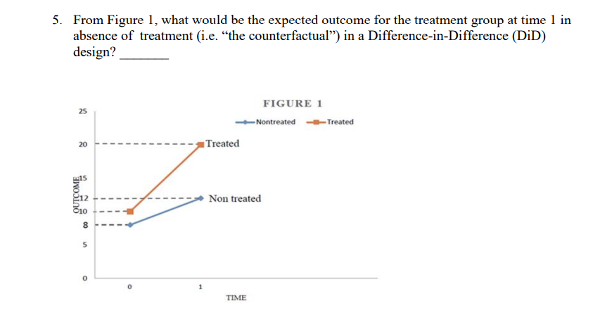 Solved From Figure 1, what would be the expected outcome for | Chegg.com
