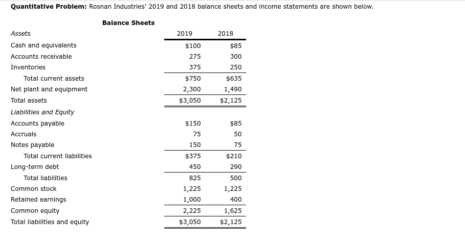 Solved Quantitative Problem: Rosnan Industries' 2019 and | Chegg.com