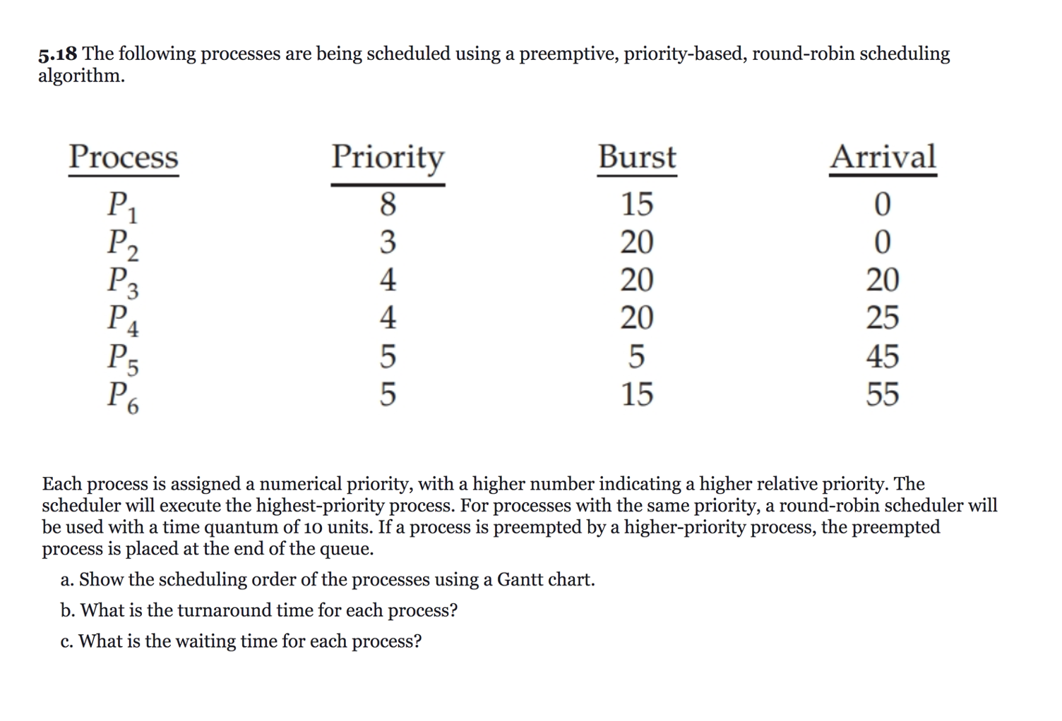 [Solved]: 5.18 The following processes are being scheduled