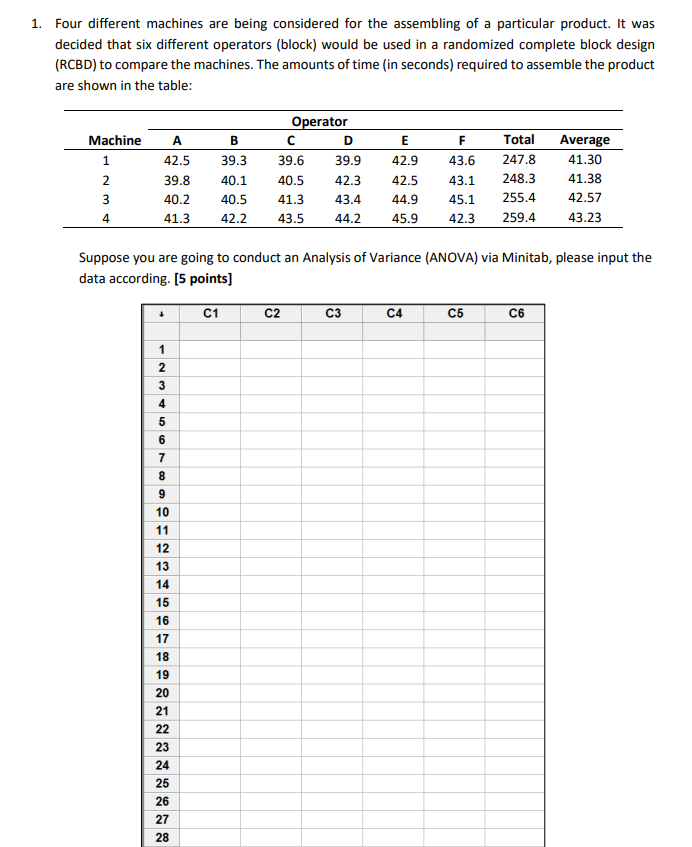 Solved Four different machines are being considered for the | Chegg.com