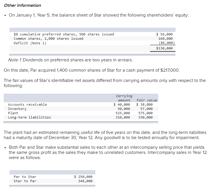 Financial statements of Par Corp. and its subsidiary | Chegg.com