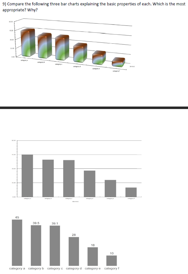 Solved 9) Compare the following three bar charts explaining | Chegg.com