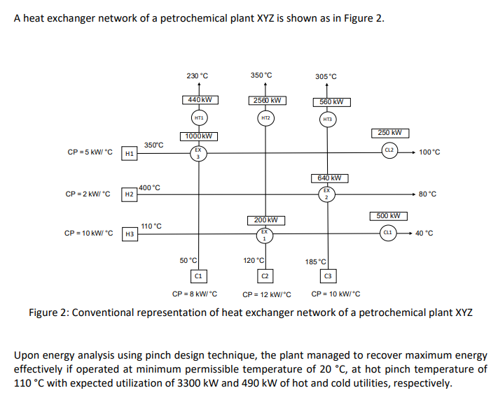 Solved A heat exchanger network of a petrochemical plant XYZ | Chegg.com