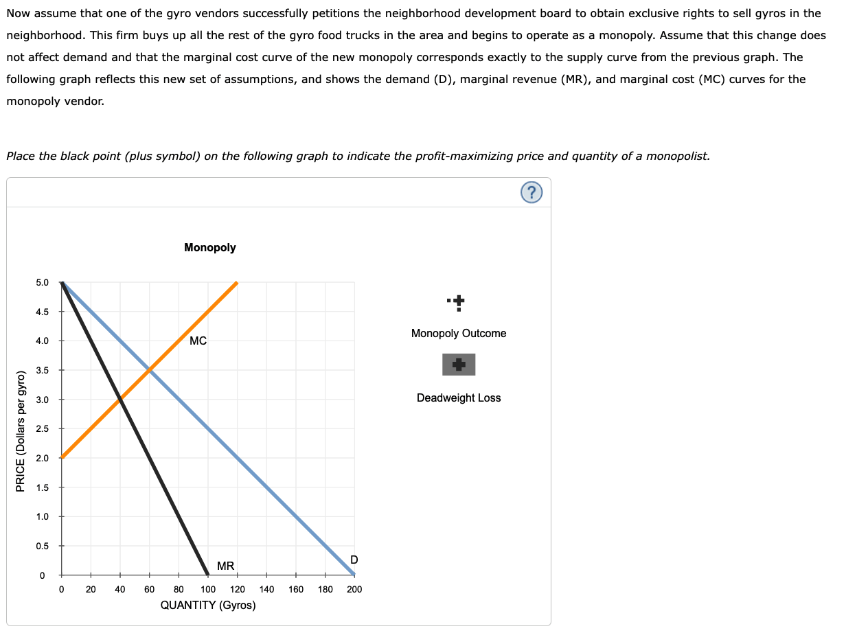 Solved 5. Monopoly outcome versus competition outcome | Chegg.com